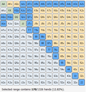 In-depth Hand Range Analysis | Jonathan Little